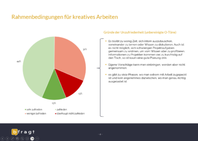 Mitarbeiterbefragung | Starten Sie die Befragung Ihrer Kollegen